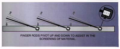Vibrating Tine Screen,Finger Deck Screen